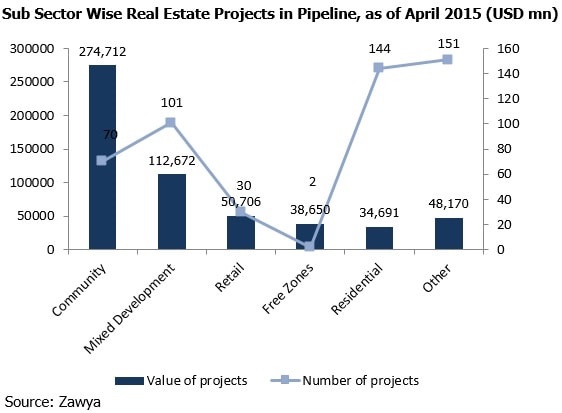 UAE Asset Management Overview | Marmore